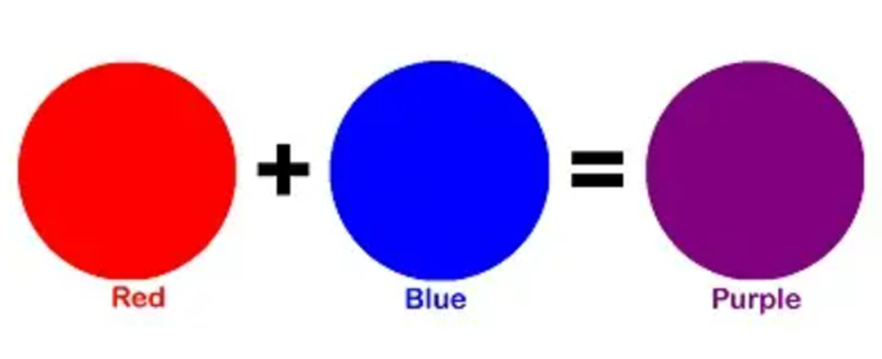 What Colors Make Purple? Know The Details Here! - Contour Cafe